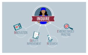 Culture of Inquiry | UAMS Health