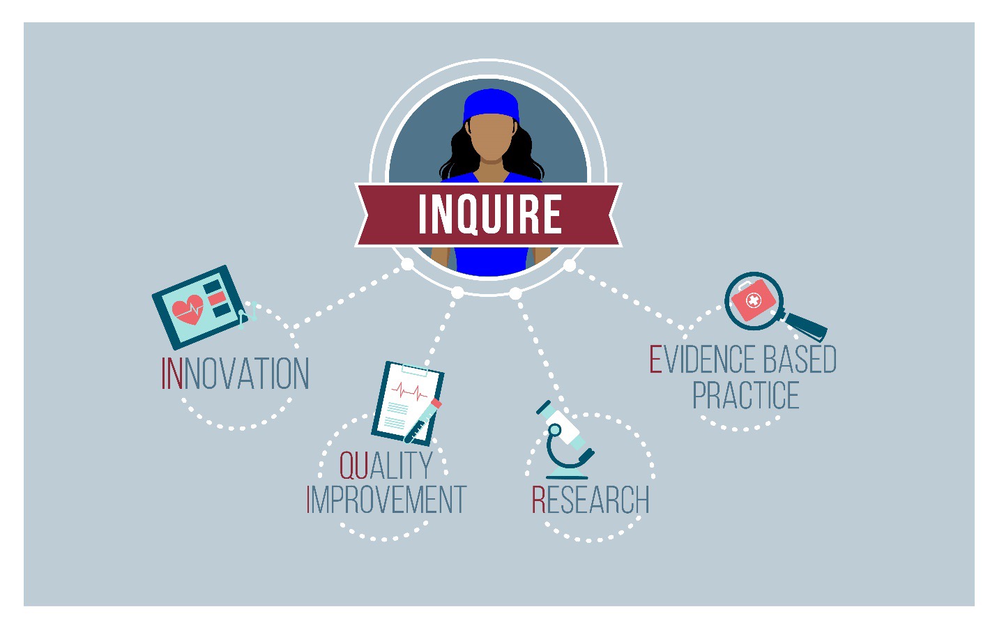 Culture of Inquiry | UAMS Health